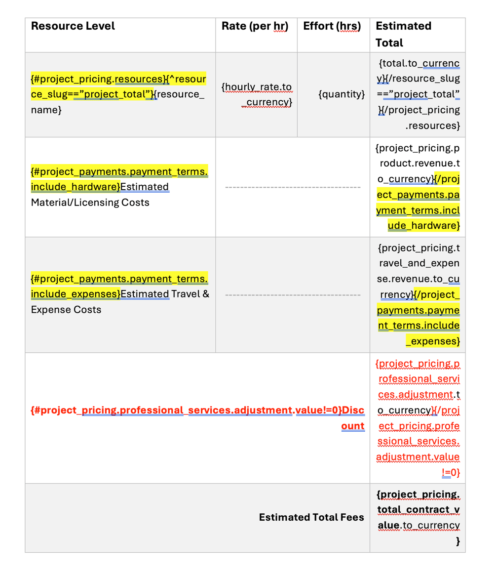 Understanding Formatting in Merge Data V2 Document Templates